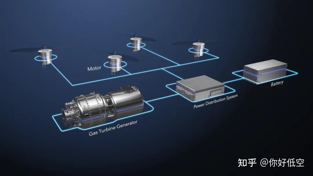 关于eVTOL你需要了解的10件事 - 知乎