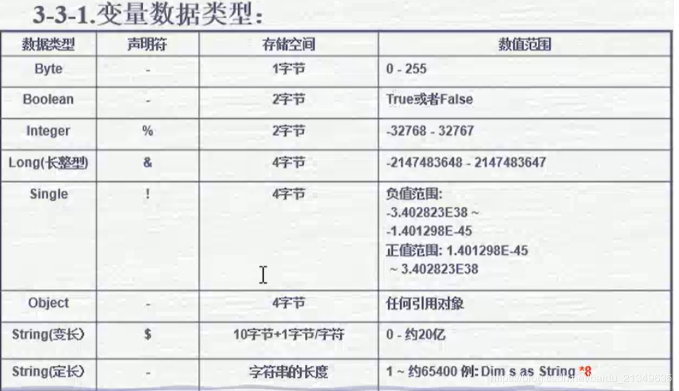 使用vba程序,实现excel数据库模板生成sql数据库结构 知乎