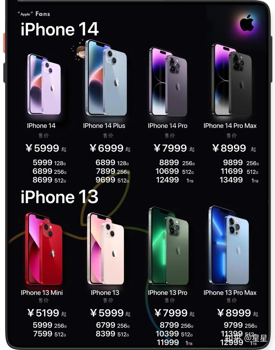 【2023年1月】买iPhone13还是买iPhone14， iPhone14系列/Pro/Plus/Pro Max区别 - 知乎