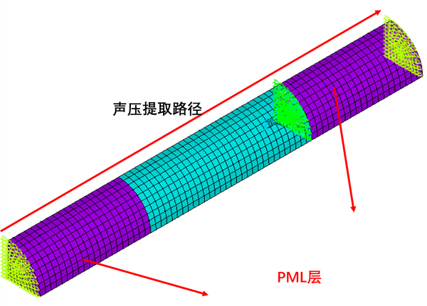 如何在ANSYS中实现完美匹配层(PML) - 知乎