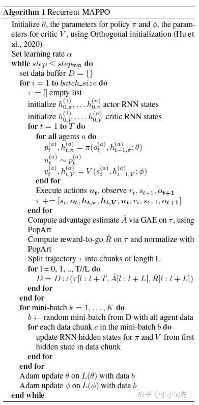 多智能体强化学习(二) MAPPO算法详解 - 知乎