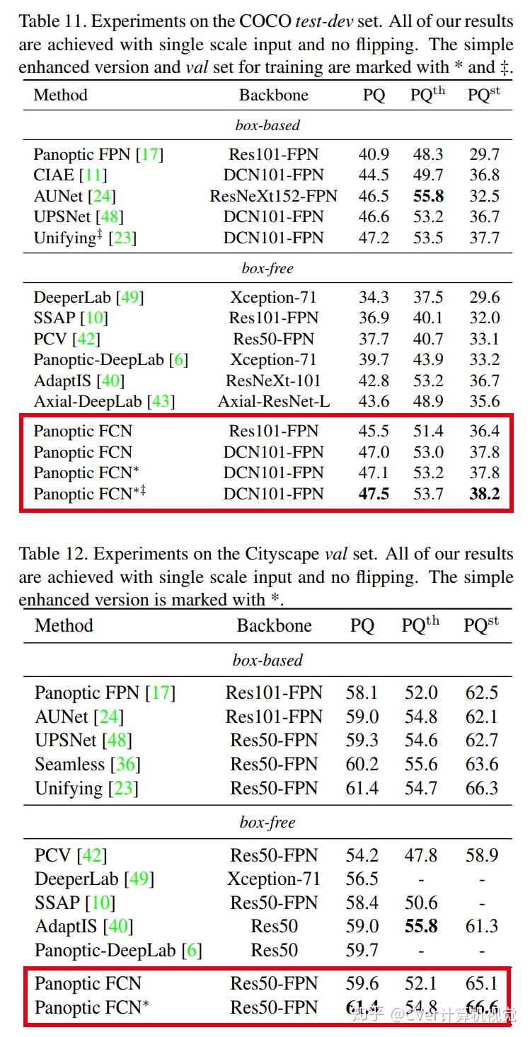 CVPR 2021 Oral | 港中文&旷视提出PanopticFCN：用于全景分割的全卷积网络 - 知乎