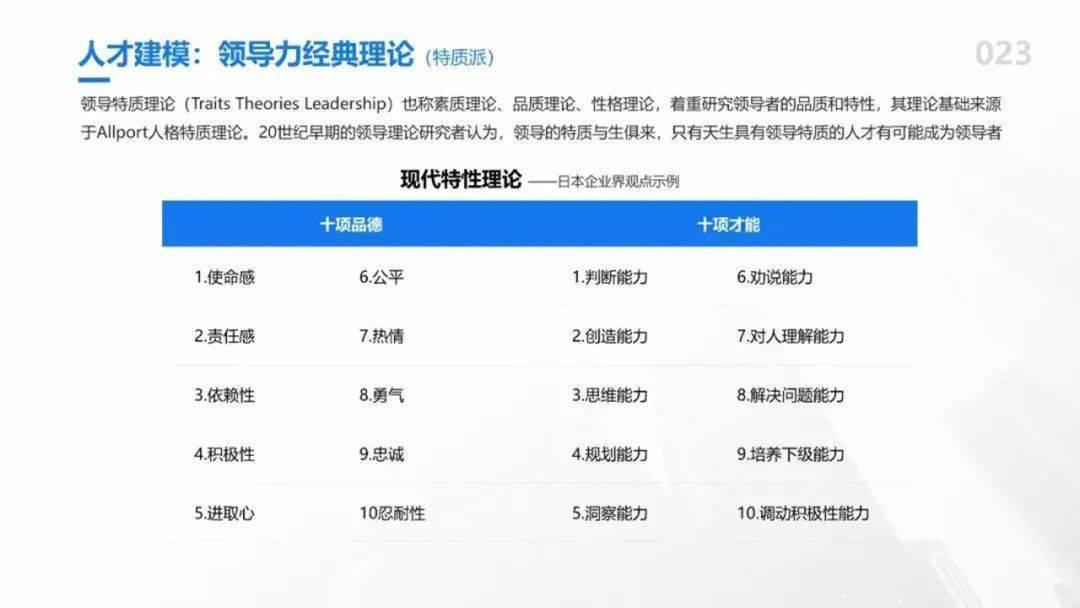 80个管理模型超全大合集|OD TD LD知识图谱 - 知乎