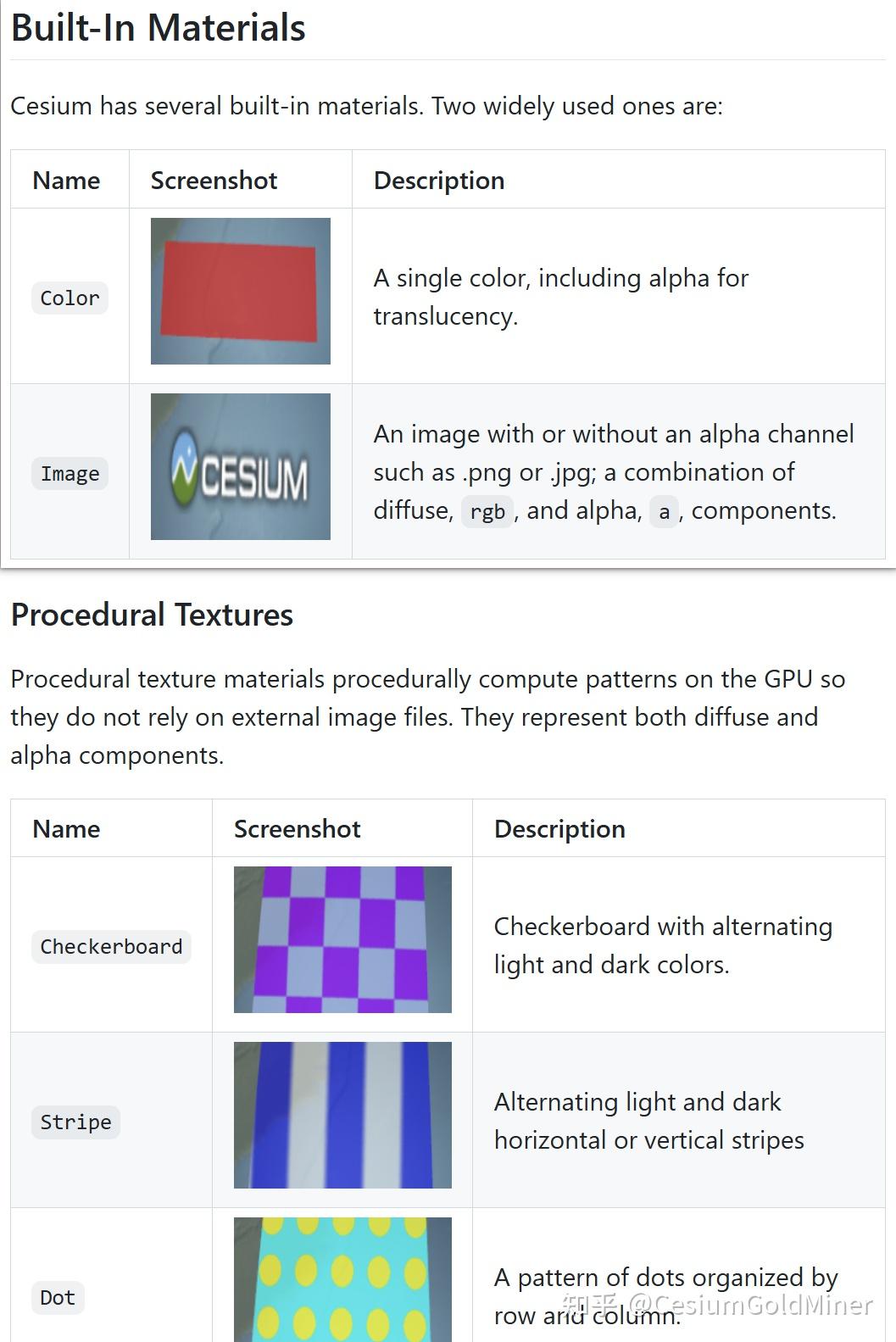 Cesium自定义GLSL Shader材质 - 知乎