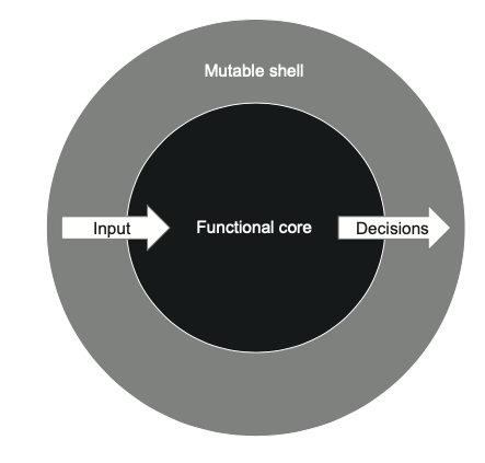 Unit Testing : Principles, Practices, and Patterns - 读书笔记 - 知乎