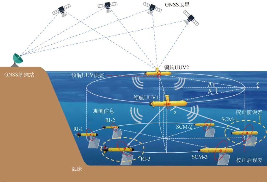 柴洪洲研究团队：水下无人航行器协同定位技术 - 知乎