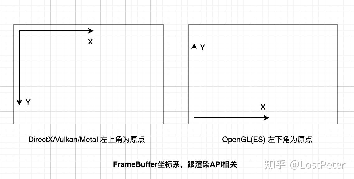 Vulkan学习例子005: vulkan_005_camera 摄像机漫游功能 - 知乎