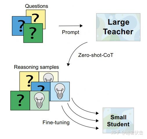 大模型思维链（Chain-of-Thought）技术原理 - 知乎