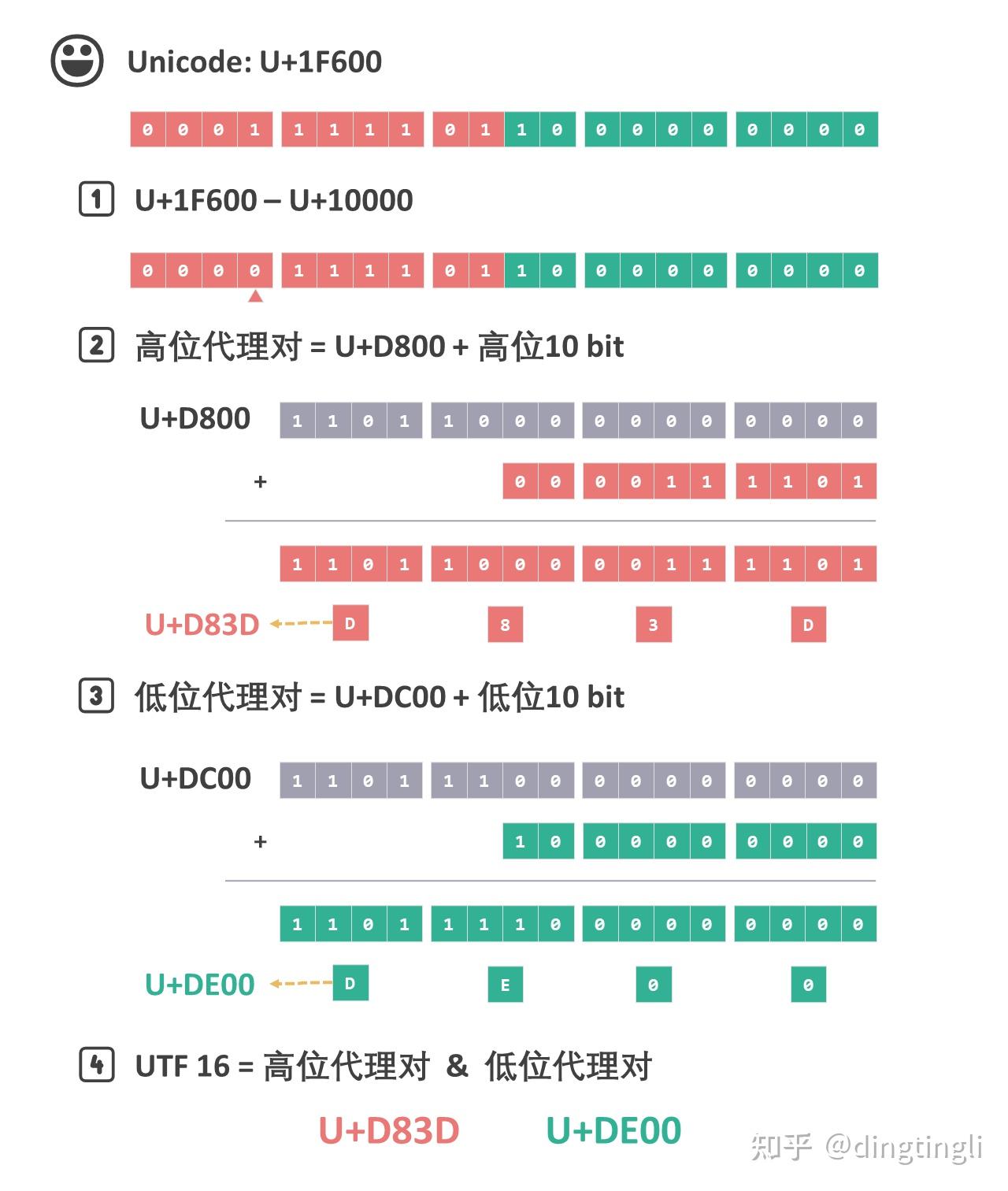 公众号文章标题可以支持多少种 emoji 表情符？ - 知乎