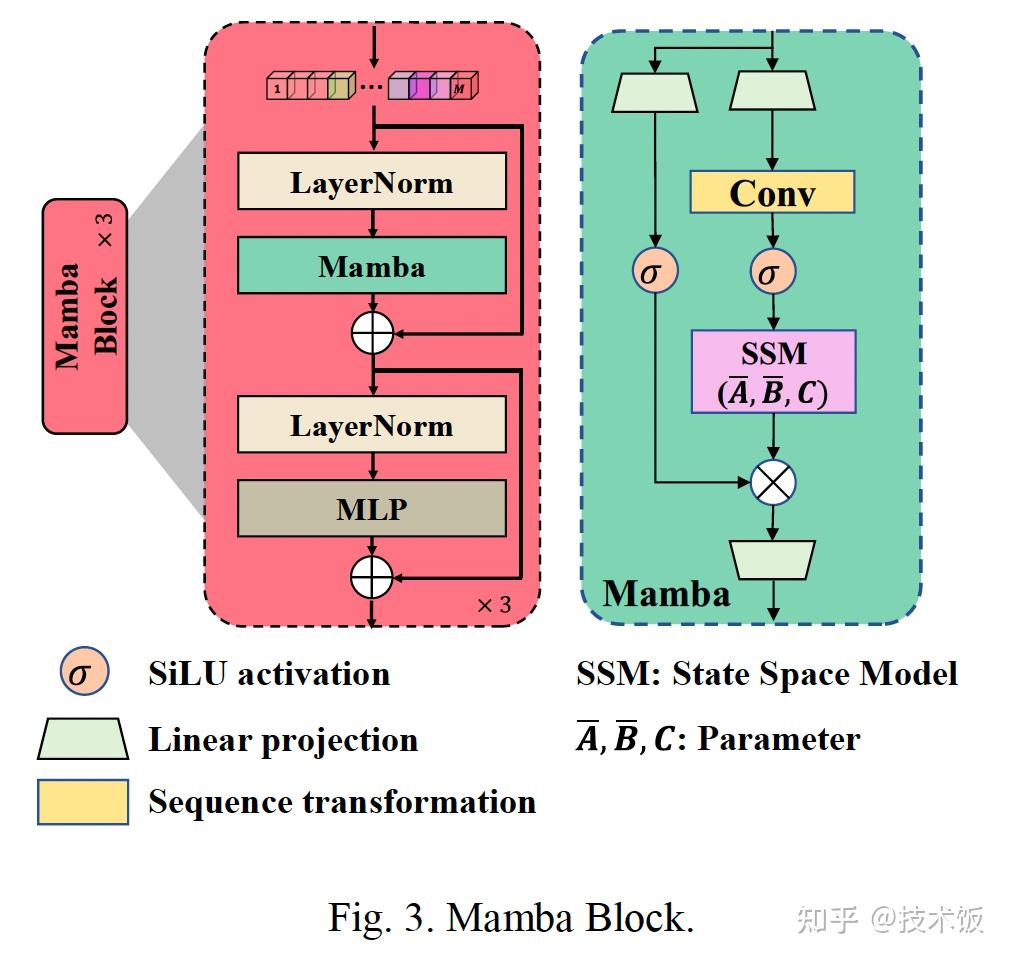 mamba和transformer的差异是什么？未来mamba会取代transformer吗？ - 知乎