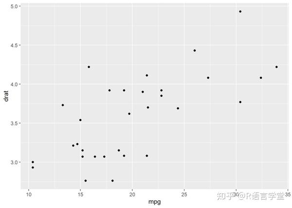 ggplot2的动图拓展包（1）：gganimate（一） - 知乎