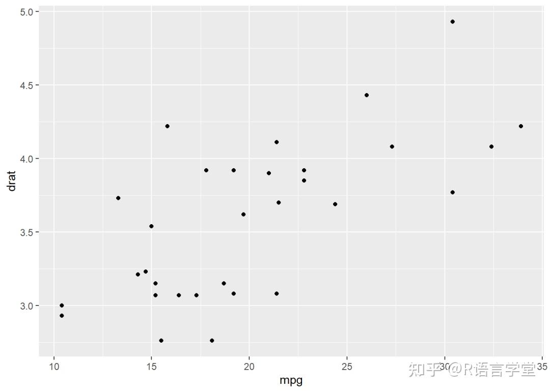 ggplot2的动图拓展包（1）：gganimate（一） - 知乎