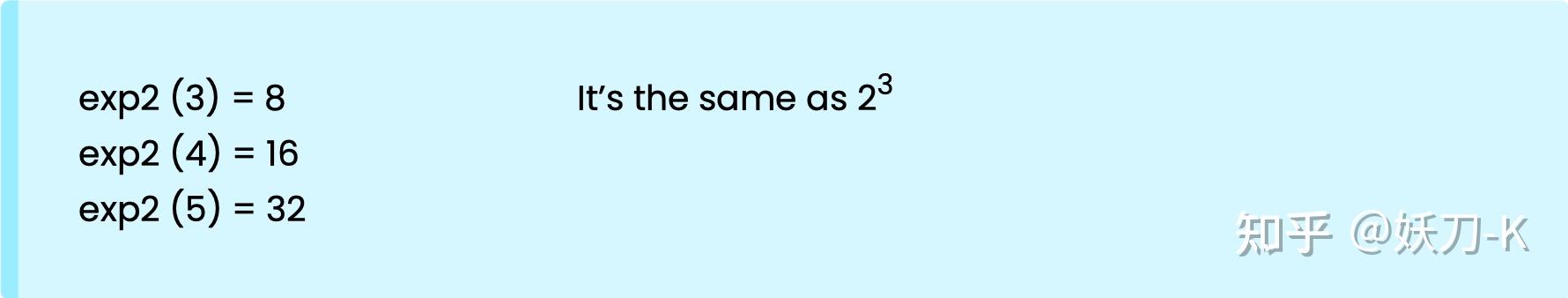 4.1.3. | Exp, Exp2 and Pow function. - 知乎
