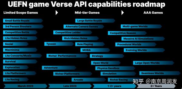 UE5 Verse初探 - 知乎