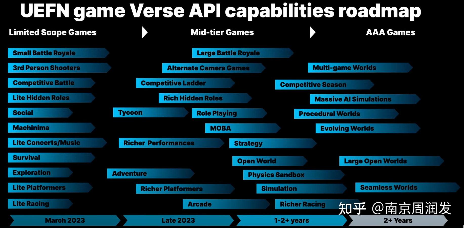 UE5 Verse初探 - 知乎