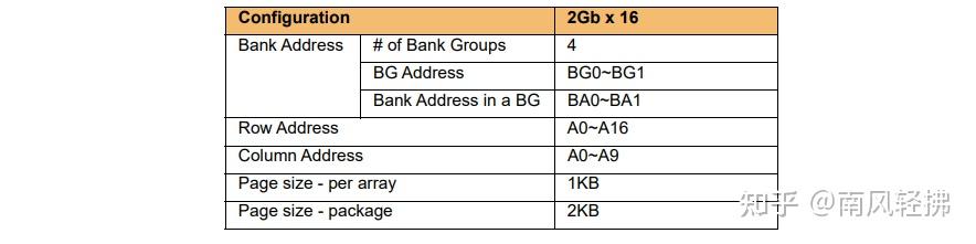 jesd ddr4 sdram 协议解读（一) - 知乎