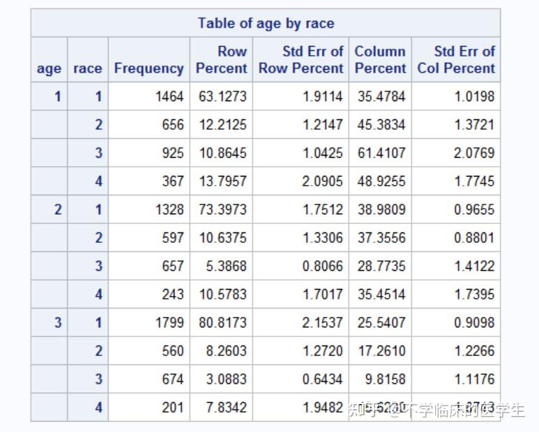 NHANES数据库介绍及使用（四）--真的不从描述性分析开始学吗？ - 知乎