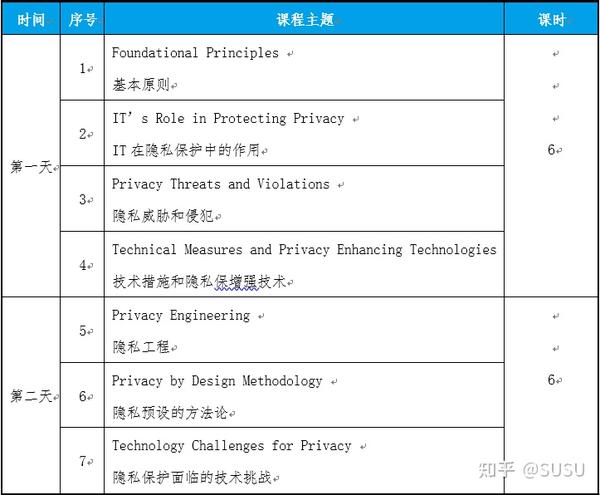 CIPP、CIPM、CIPT该如何选择？ - 知乎