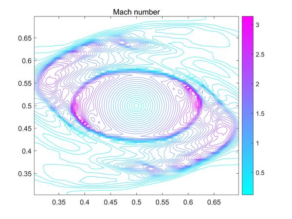 保姆级间断Galerkin方法(11)：特殊基函数 - 知乎