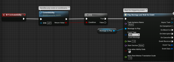 UE4动作游戏示例ActionRPG近战攻击实现解析 - 知乎