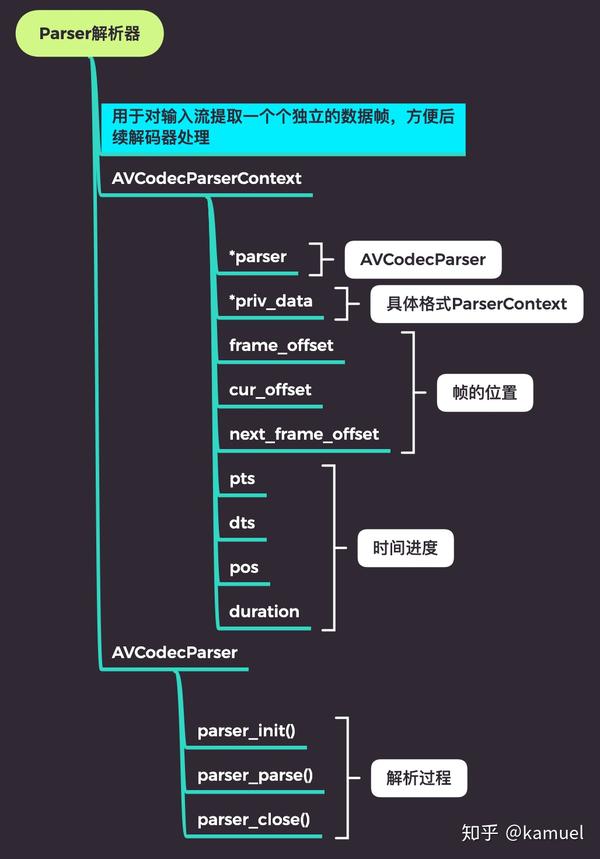刻意练习FFmpeg系列：通过思维导图快速了解FFmpeg源码整体结构体 - 知乎