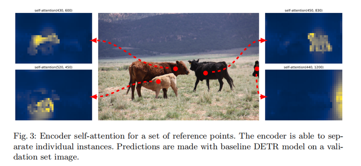 [paper]DETR论文浅析 - 知乎