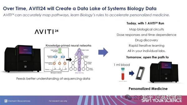 率先Q50之后， Element Bio正在把AVITI测序仪打造成一台细胞多组学分析仪！ - 知乎