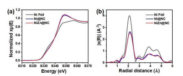如何在实验室即可获得高质量XAFS数据？RapidXAFS助您一步到位！ - 知乎