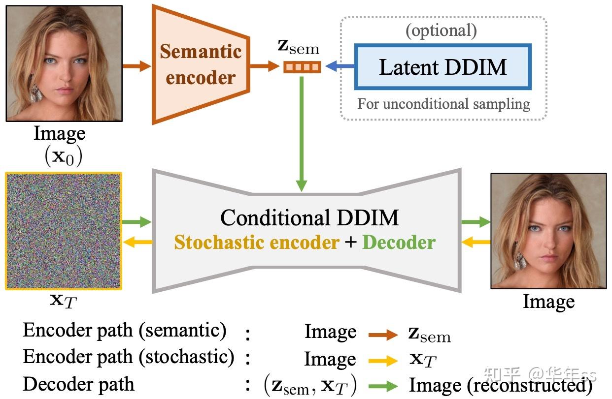 CS294-158 补2 基于降噪扩散的生成式建模-基础与应用3 扩散模型的应用 - 知乎