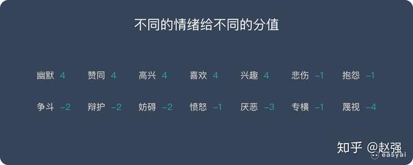 什么是监督学习?如何理解分类和回归? 知乎