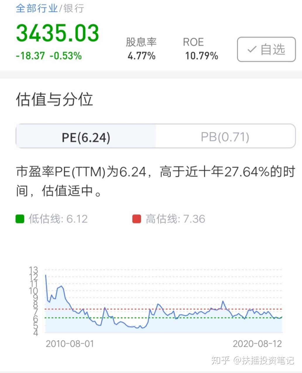 股票PE和PB分别是什么含义？ - 知乎