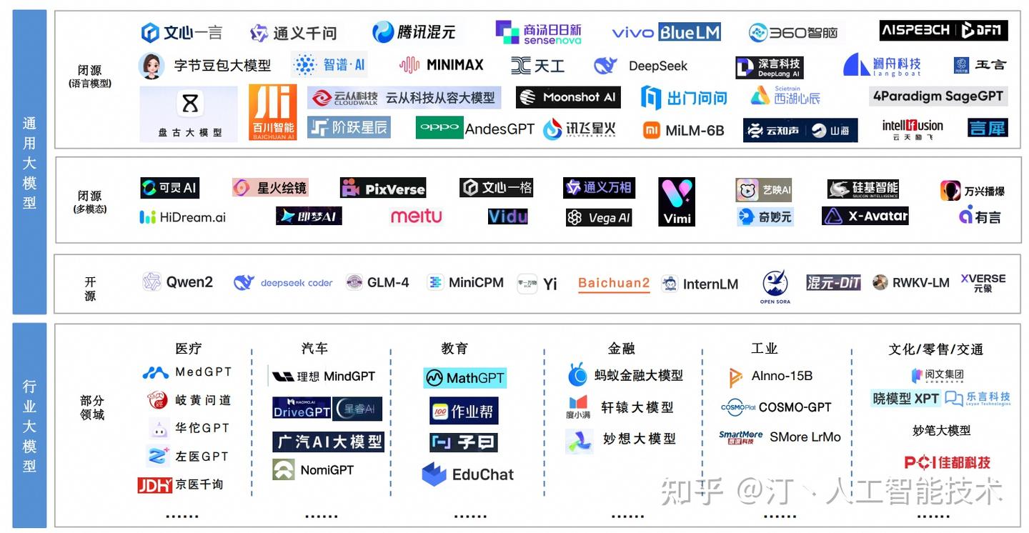 RAG+AI工作流+Agent：LLM框架该如何选择，全面对比MaxKB、Dify、FastGPT、RagFlow、Anything-LLM,以及更多推荐 - 知乎