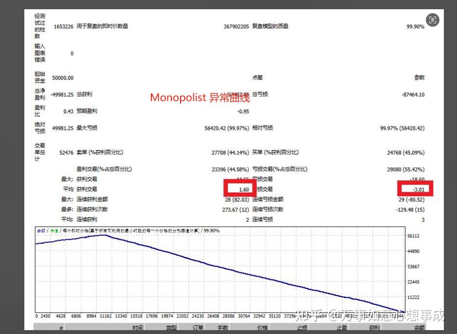 一掌金ea测评：Swing Master EA等ea - 知乎