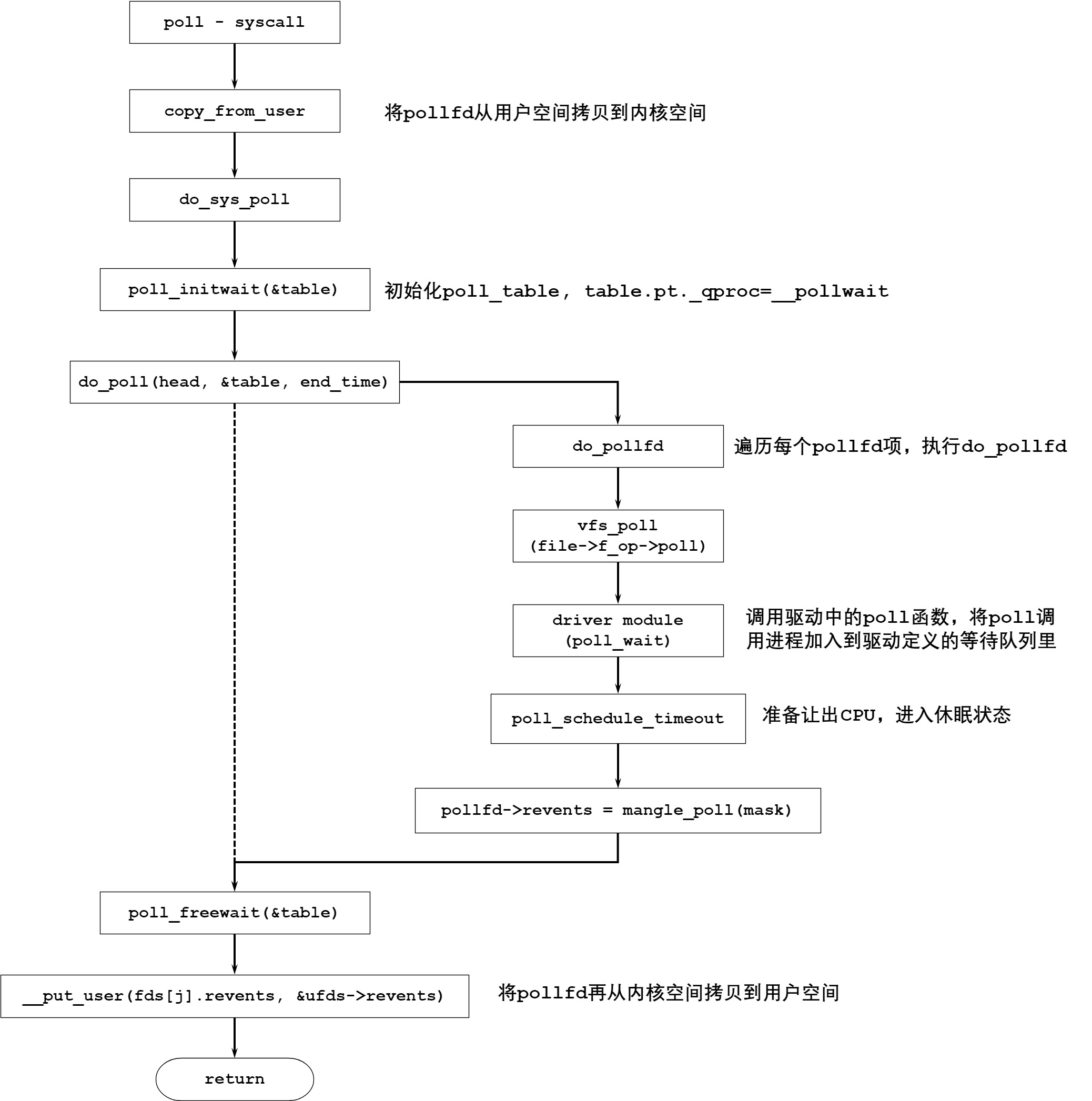 Linux内核poll/select机制简析 - 知乎