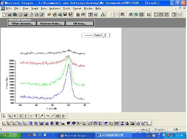干货！Origin分析XPS各种谱图！ - 知乎