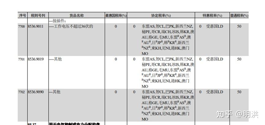 接插件和连接器的商品归类、区分 - 知乎