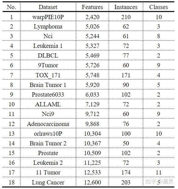 【论文解析】TEVC 2023 基于进化多任务算法的高维特征选择算法 - 知乎