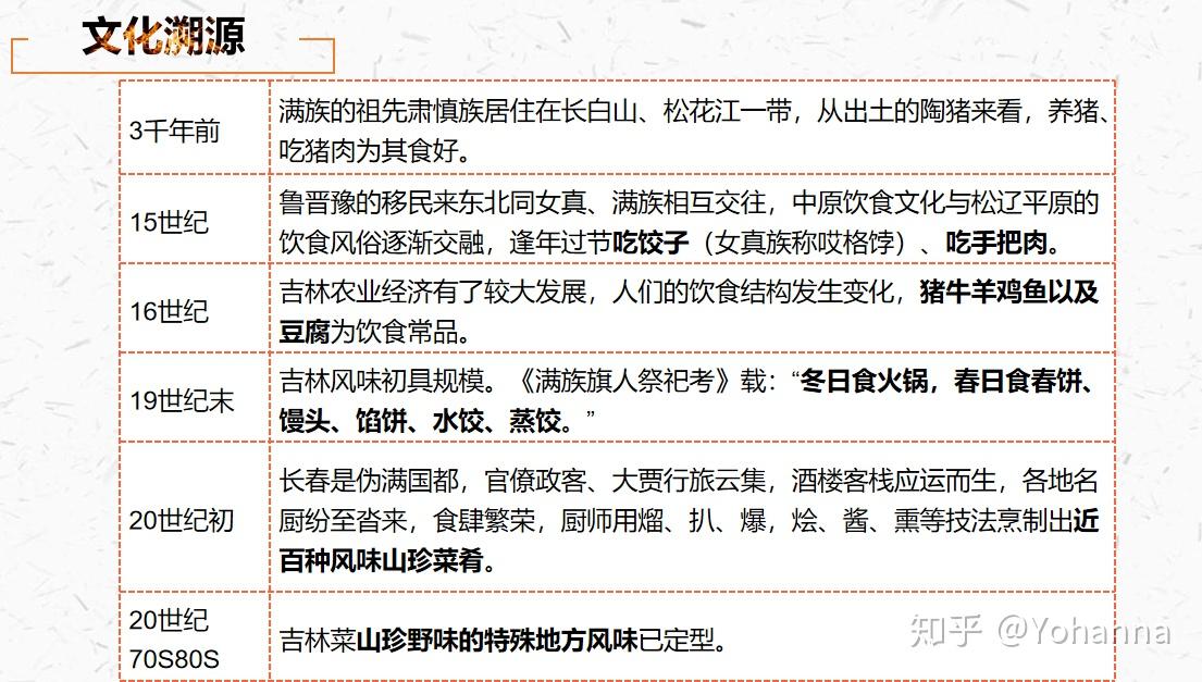东北地区饮食文化——东北菜 - 知乎