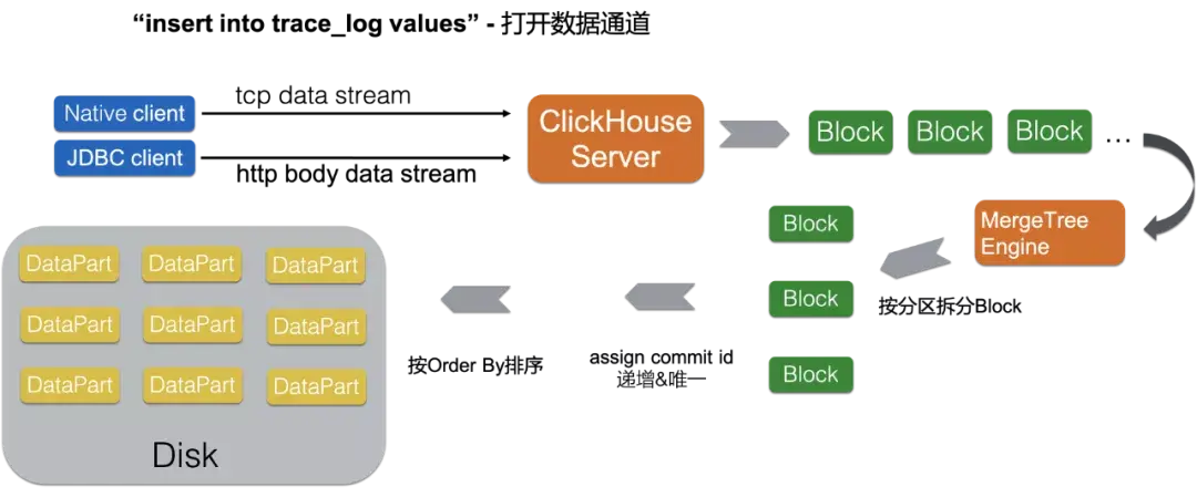 独家深度 | 一文看懂 ClickHouse vs Elasticsearch：谁更胜一筹？ - 知乎