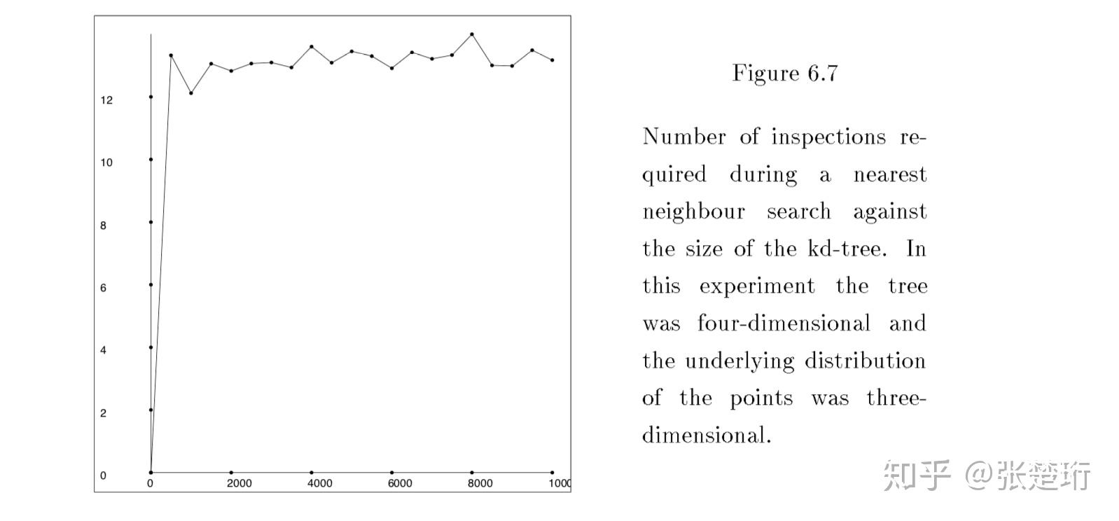 【算法】kd-tree - 知乎