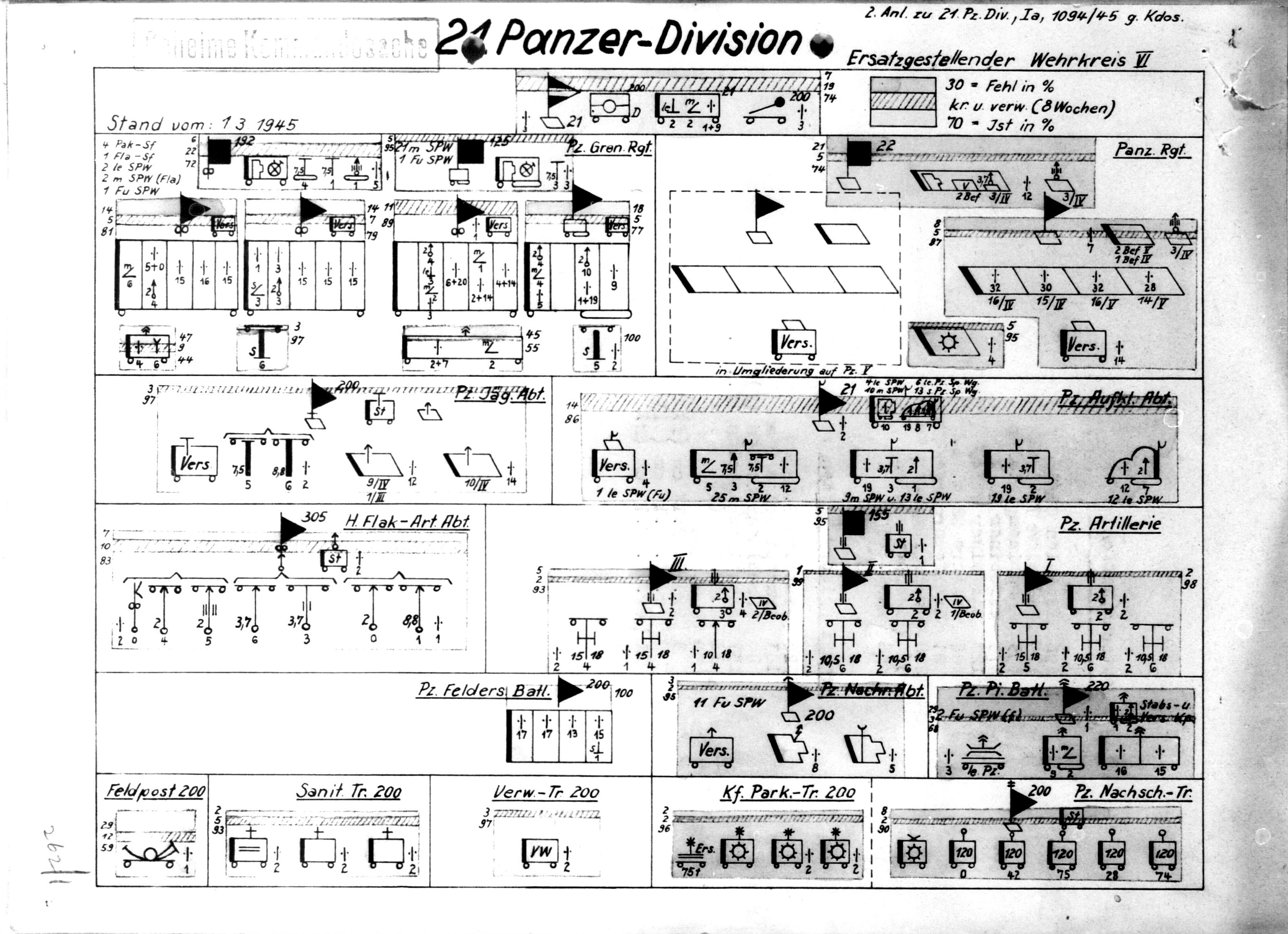 国防军各装甲师结构（Panzer Division Kriegsgliederung）（持续更新） - 知乎