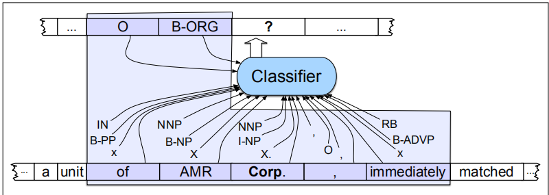 信息抽取(Information Extraction:NER(命名实体识别),关系抽取) - 知乎