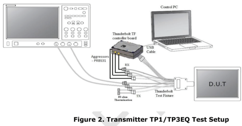 雷电Thunderbolt介绍和Thunderbolt 标准相关的发送端，接收端及回波损耗的测试 - 知乎