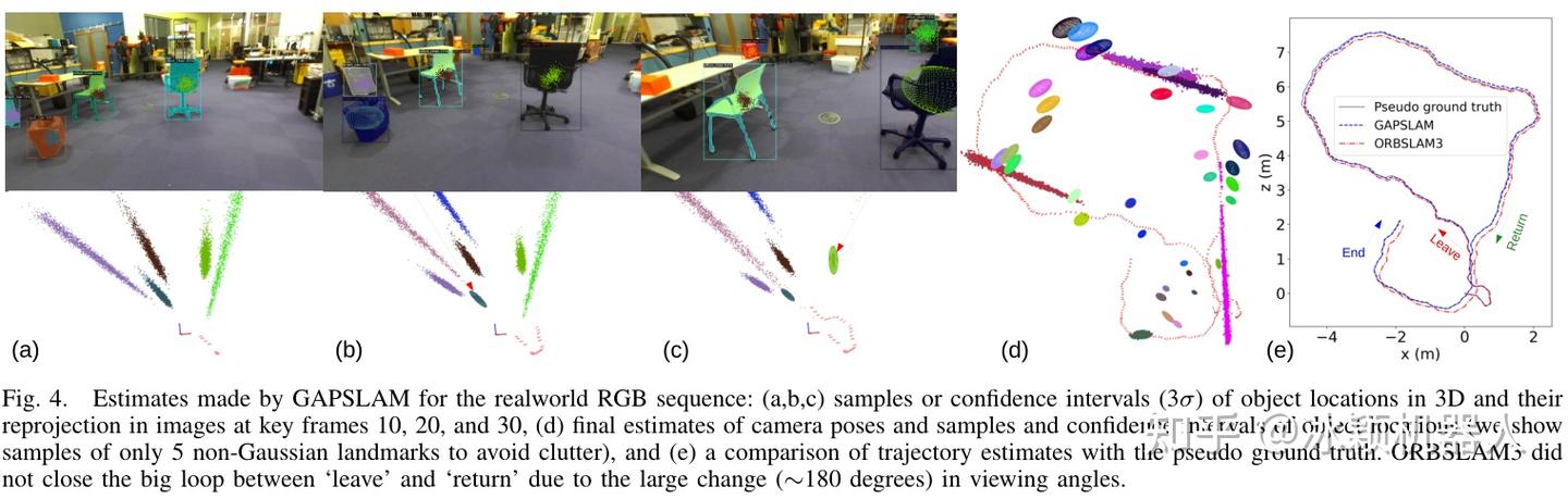 2023年开源SLAM算法（精选20篇） - 知乎