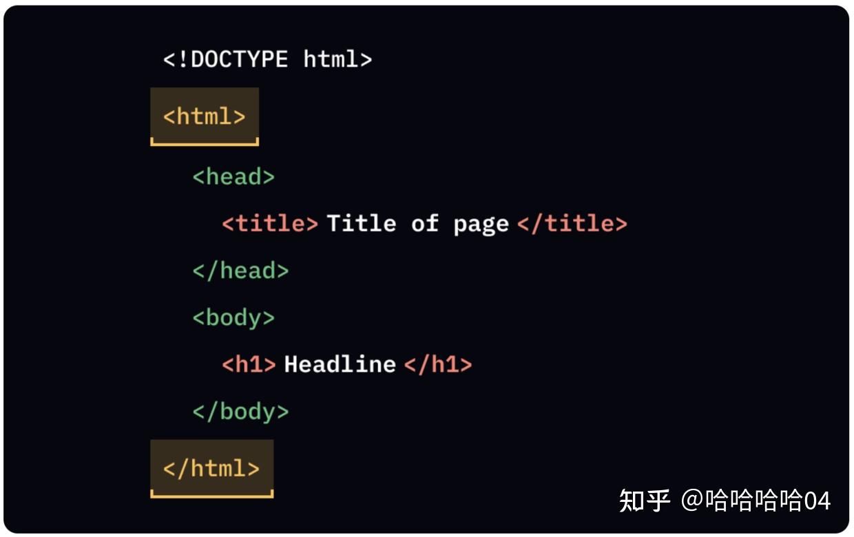 HTML 简介 - 知乎