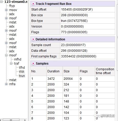 HLS+FMP4方案对H.265+AAC支持要点 - 知乎