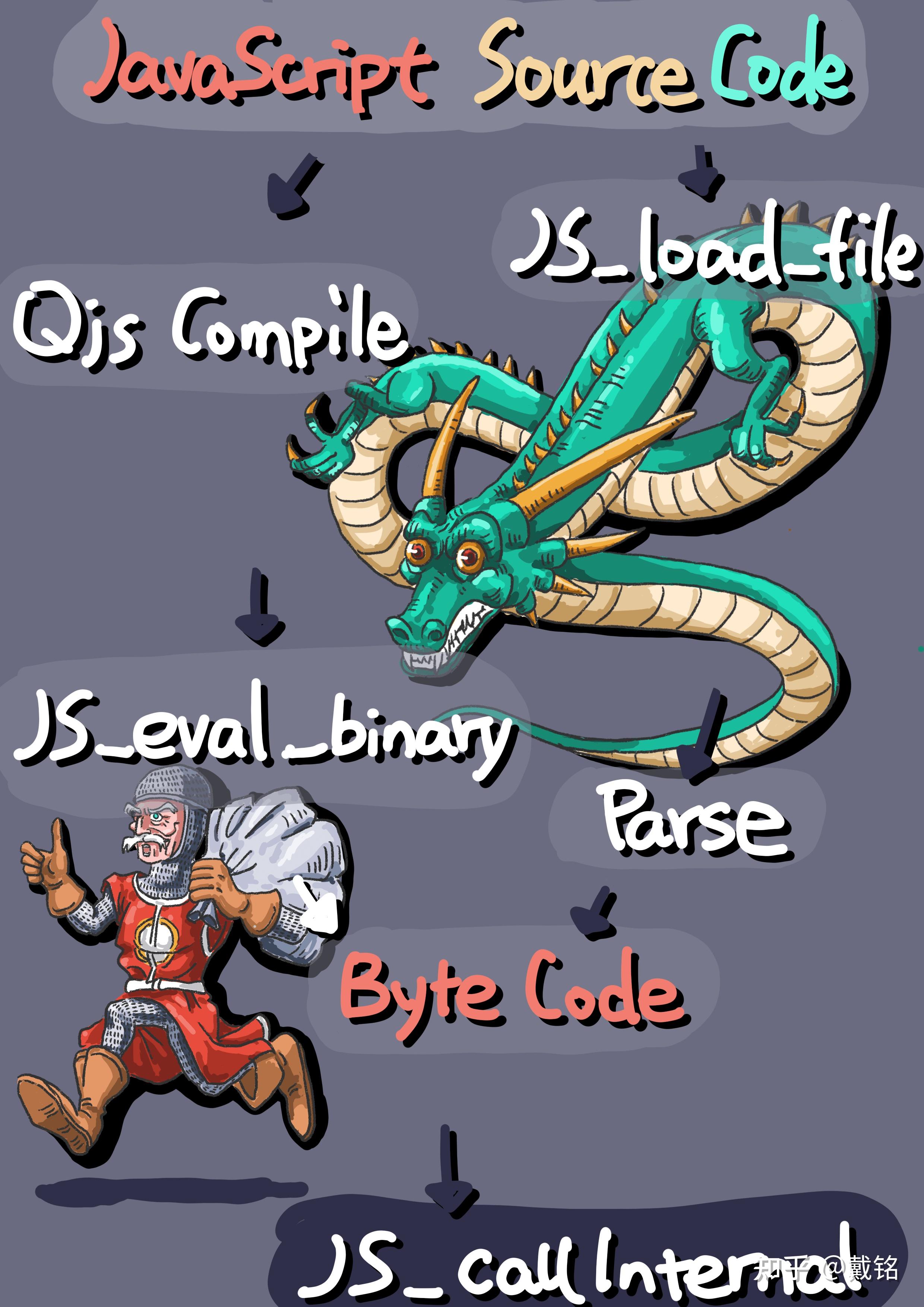 深入剖析 JavaScript 编译器/解释器引擎 QuickJS - 多了解些 JavaScript 语言 - 知乎
