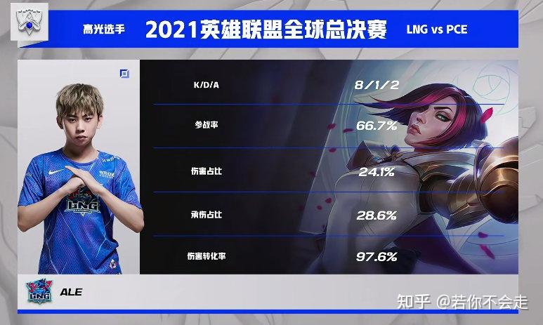 S11世界赛Day1综述：LNG与GS两连胜领跑，HLE低迷B组出线不明朗 - 知乎