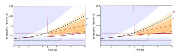 Decision-Time Postponing Motion Planning for Combinatorial Uncertain ...