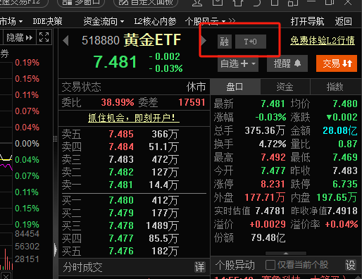 518880黄金etf手续费多少？低至万0.43 - 知乎